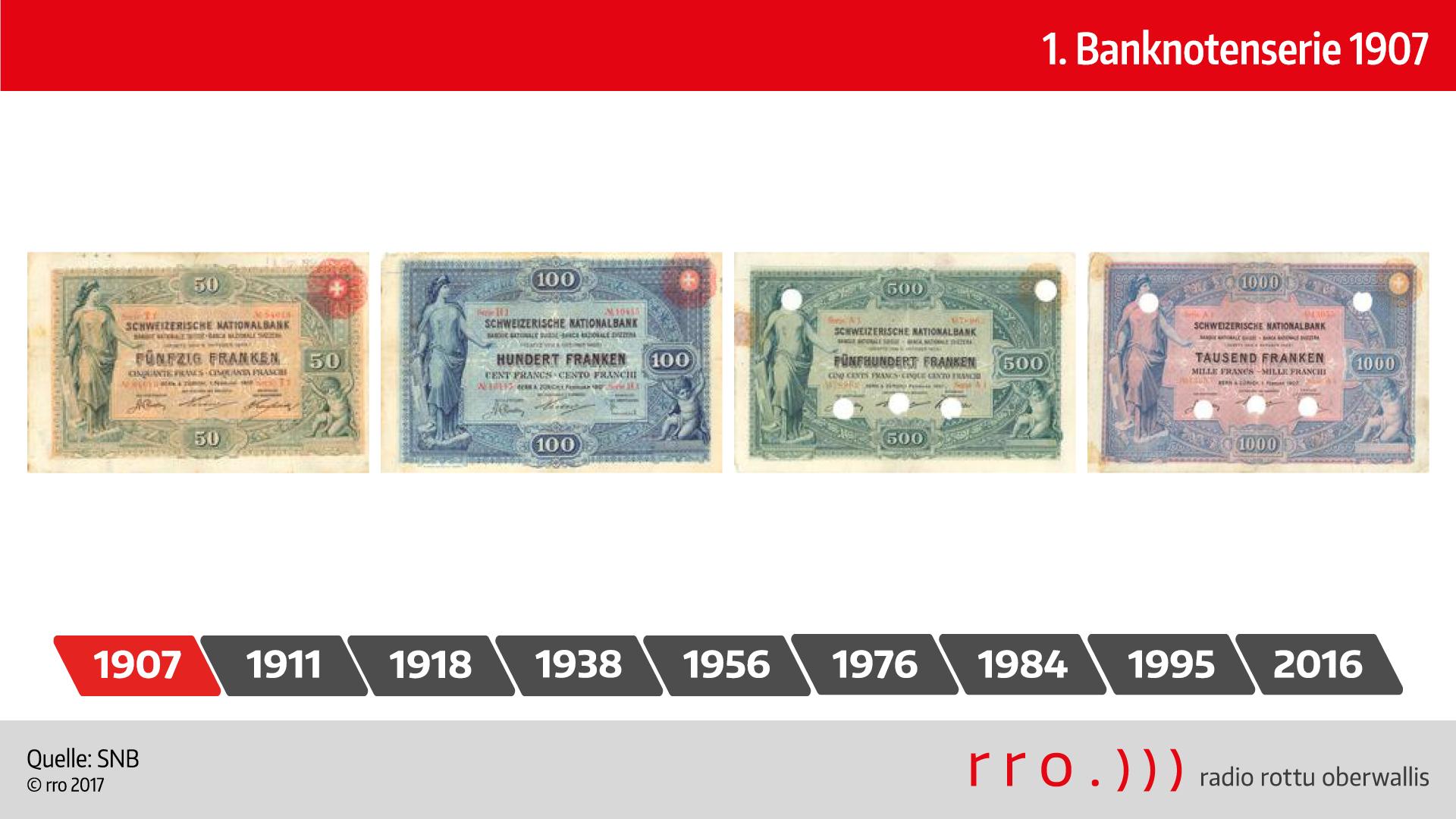 Erste Banknotenserie von 1907. Quelle: rro