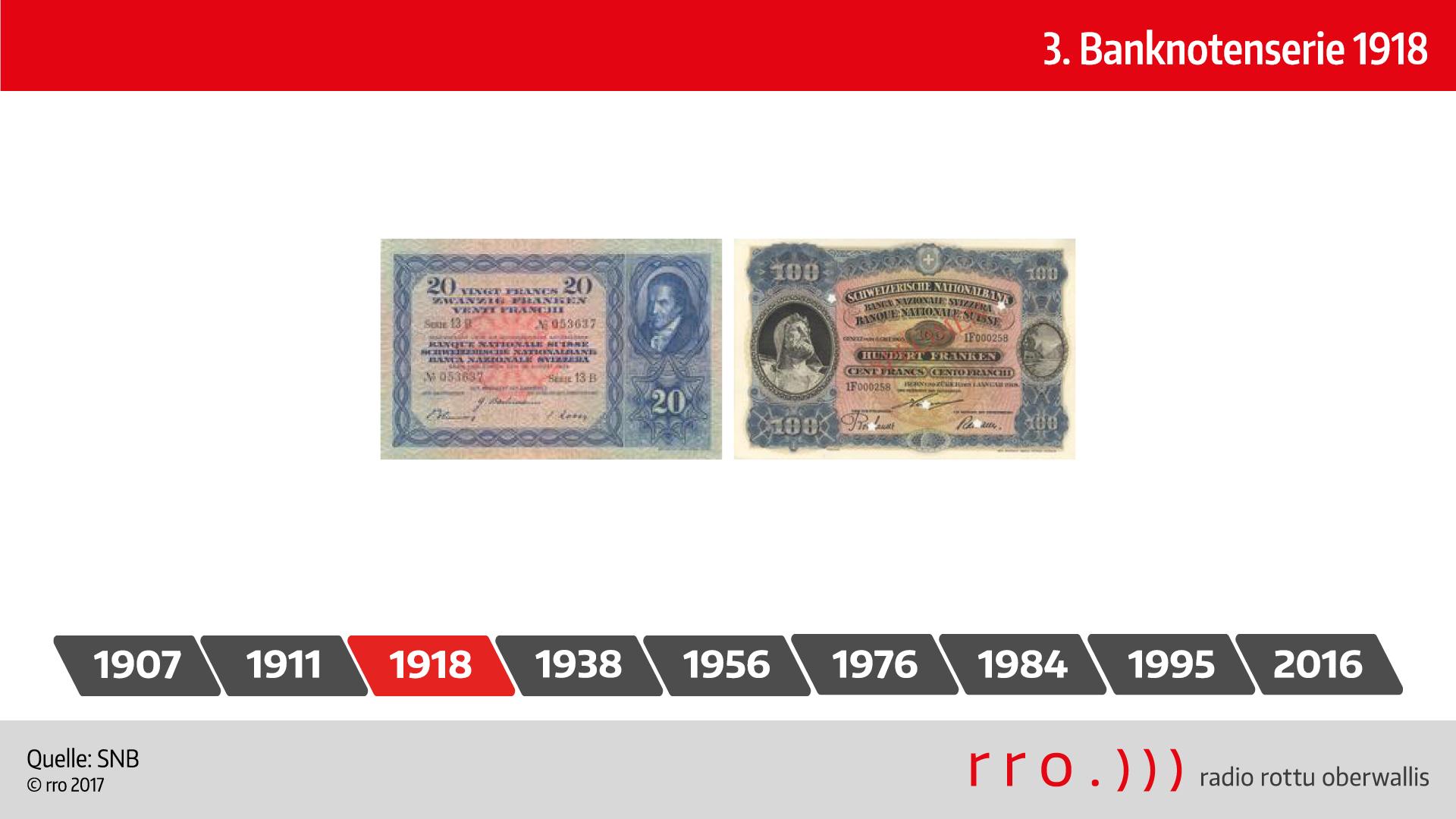 Dritte Banknotenserie von 1918. Quelle: rro