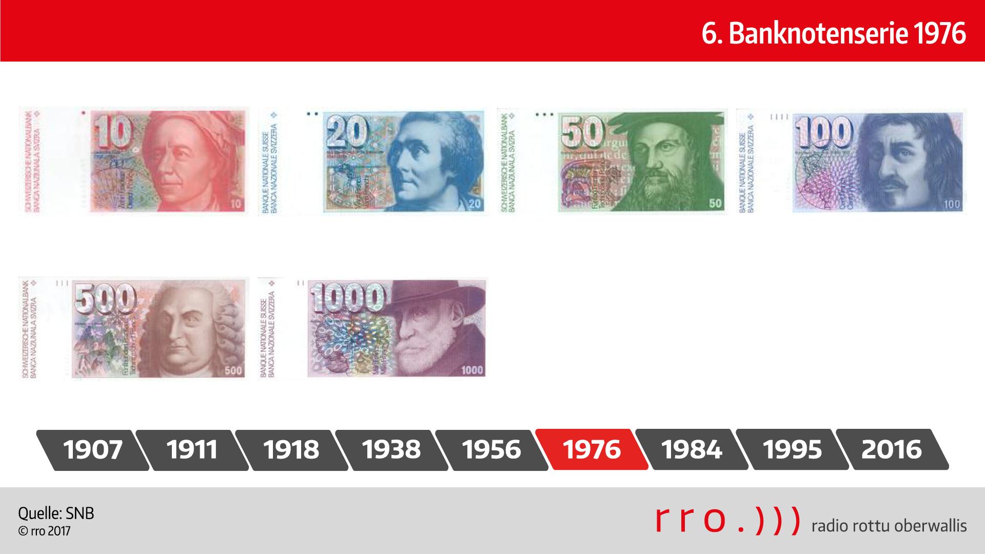 Sechste Banknotenserie von 1976. Quelle: rro