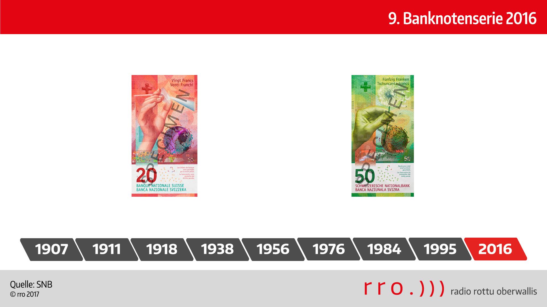 Neunte Banknotenserie von 2016. Quelle: rro